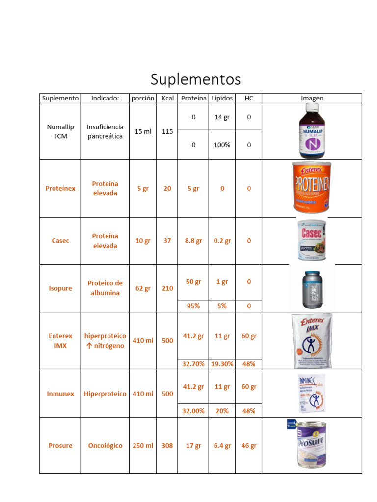 Suplementos Nutricion Enteral | PDF | Química | Desordenes metabólicos