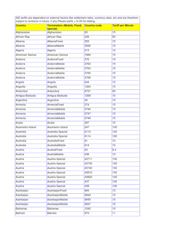 Country Termination (Mobile, Fixed, Special) Country Code Tariff Per Minute | PDF