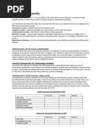 Cbcl-Questionnaire 18 MOIS - 5 Ans Ex | PDF | Trouble du déficit de l ...