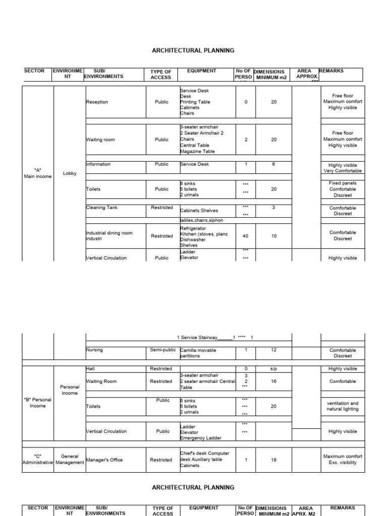 Office Architectural Program | PDF | Desk | Chair