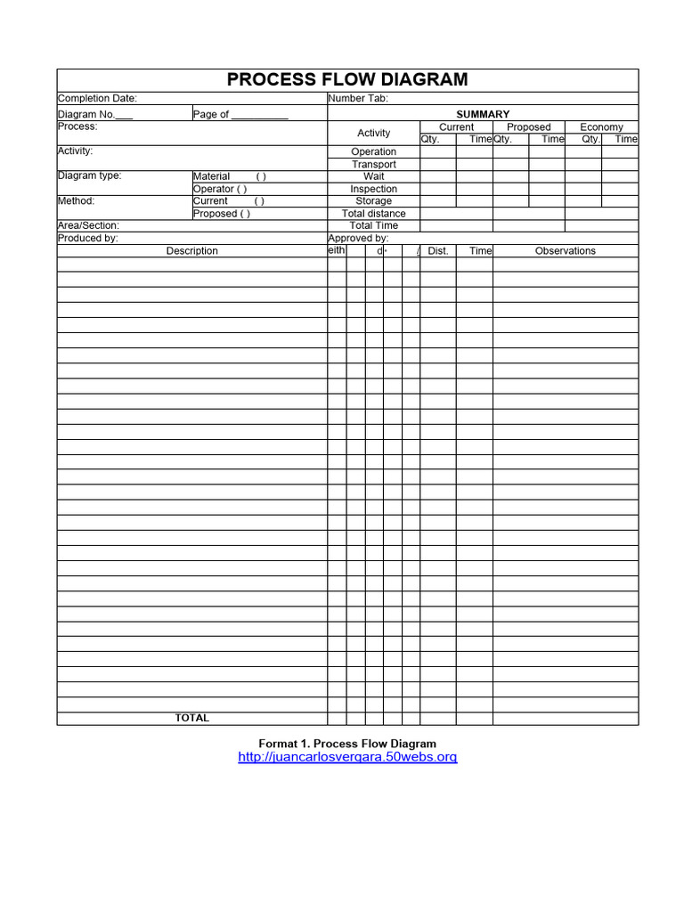 Process Flow Diagram Format | PDF