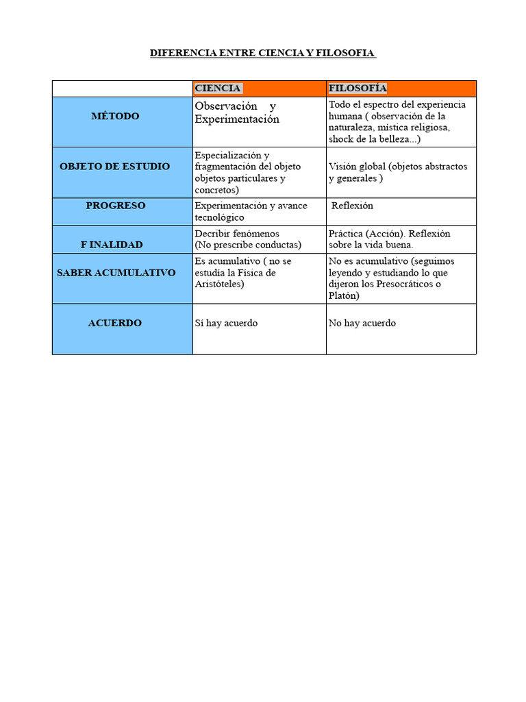 Diferencia Entre Ciencia y Filosofía | PDF Diferencia Entre Ciencia y Filosofía | PDF