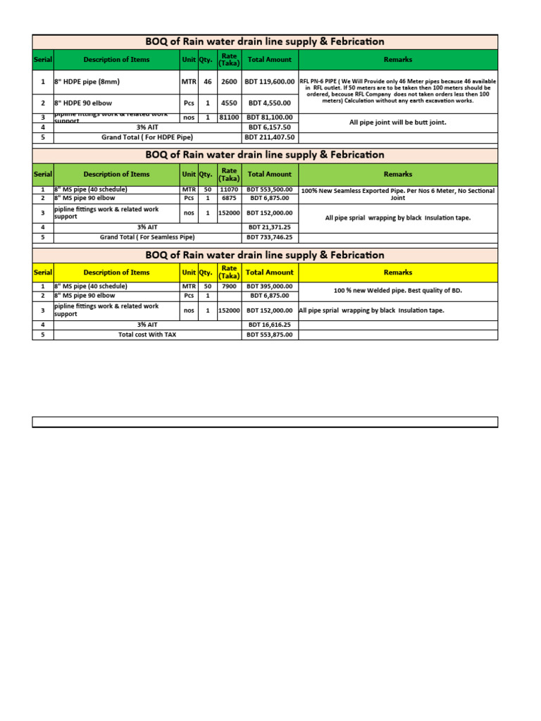 BOQ of Drain Water Line | PDF | Pipe (Fluid Conveyance) | Building Technology