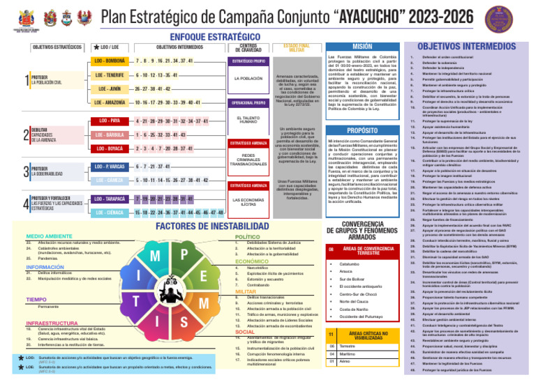 Cartel Ayacucho | PDF | Infraestructura | Entorno natural
