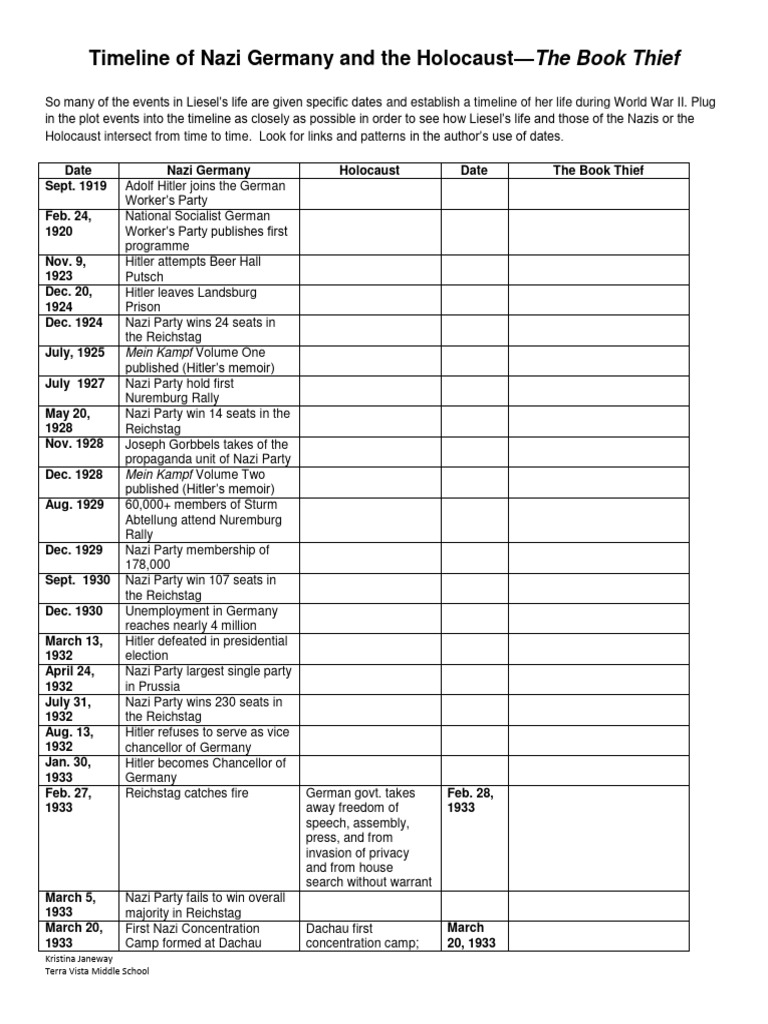 timeline_of_nazi_germany_and_the_holocaust | PDF | Nazi Germany ...