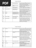 NGPL System Map | PDF | Pipeline Transport | Natural Gas