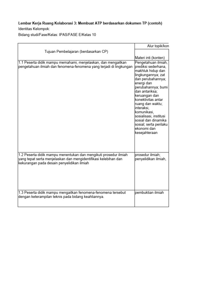 LK Ruang Kolaborasi 2 - Membuat ATP Berdasarkan Dokumen TP | PDF