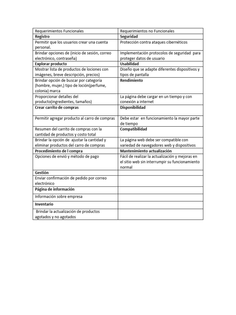 Requerimientos Funcionales y No Funcionales | PDF