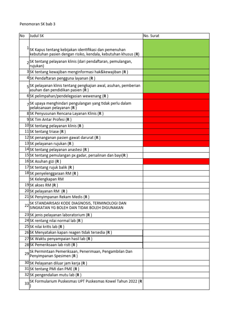 Checklist Dokumen | PDF | Sains & Matematika