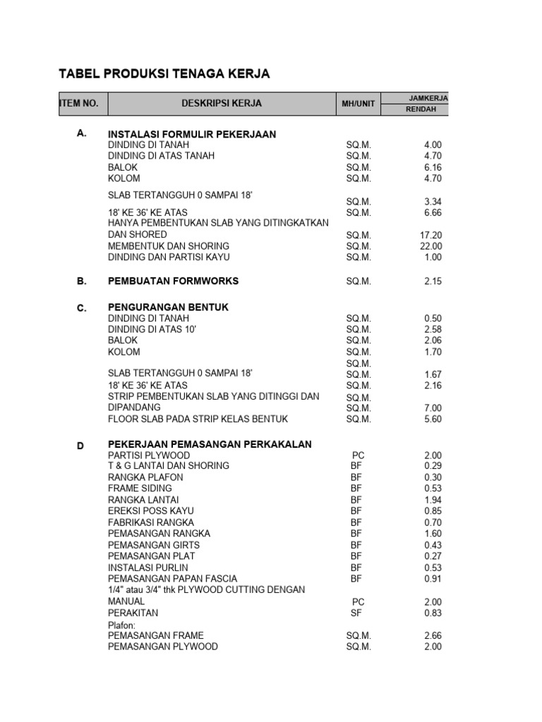 Tingkat Produktivitas (Tenaga Kerja | PDF