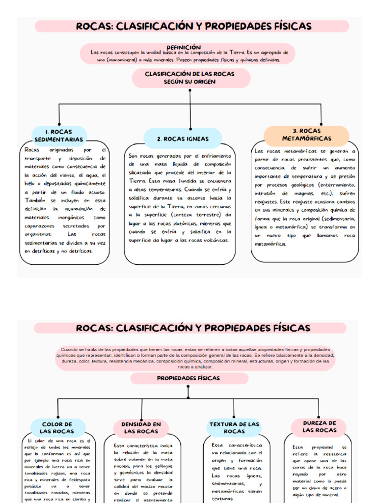 Mapa Conceptual Rocas, Clasificación y Propiedades | PDF