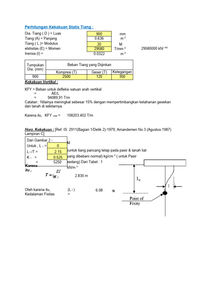 Kekakuan Statis Tiang Pancang 900 mm | PDF | Sains & Matematika
