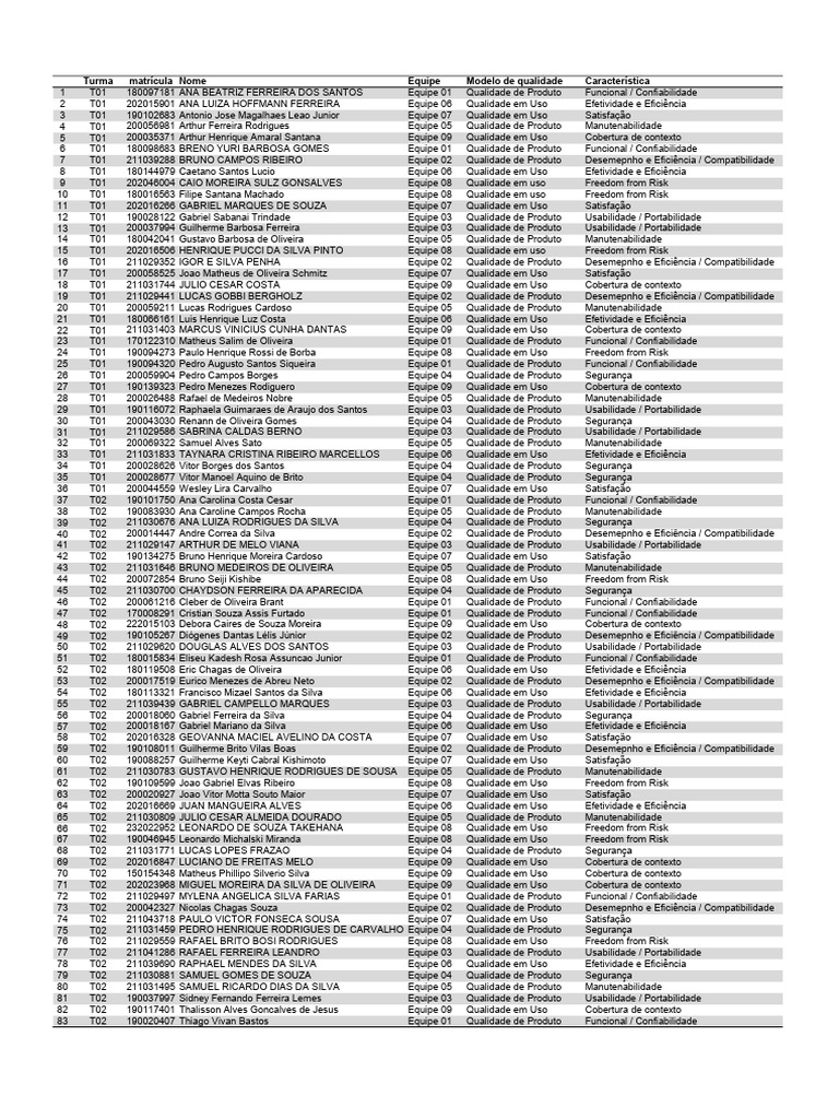 Tarefa 03 - Equipes T01 e T02 | PDF