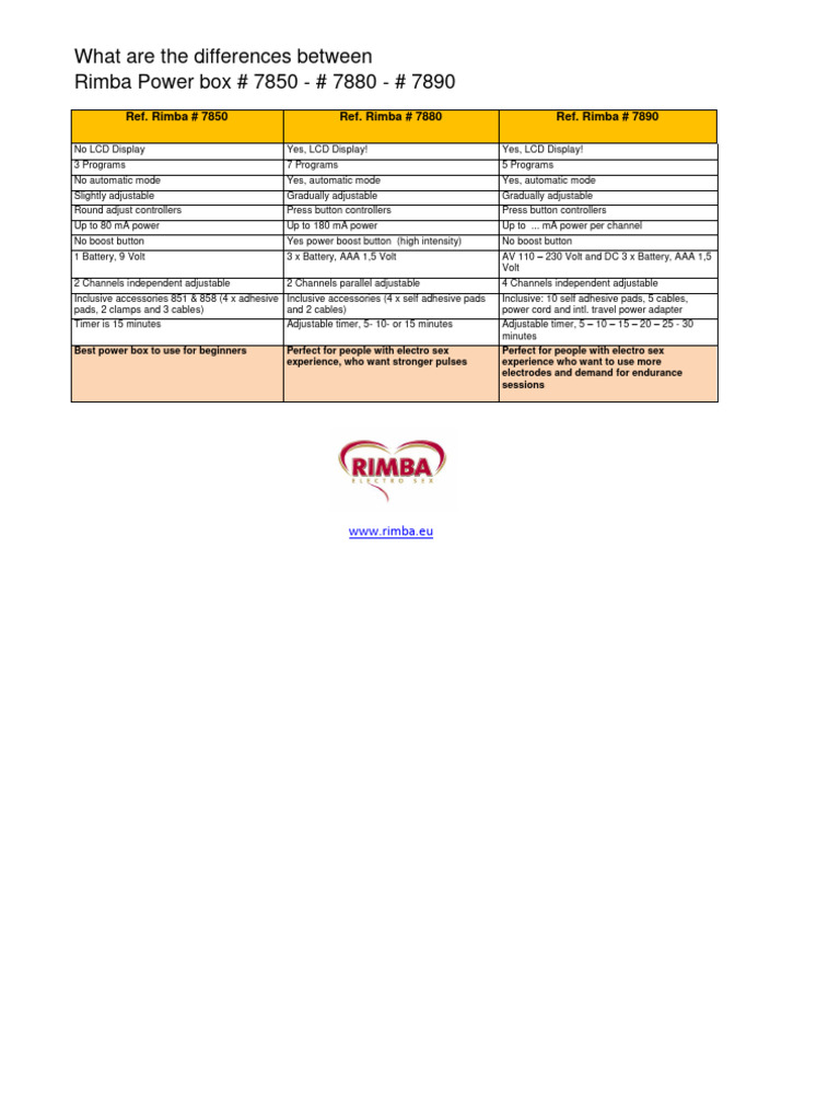 Differences Between 7850-7880-7890 - EN | PDF