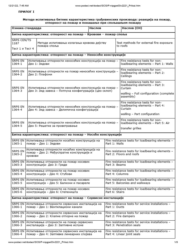 P-Nipgpe03v2221 Prilozi | PDF