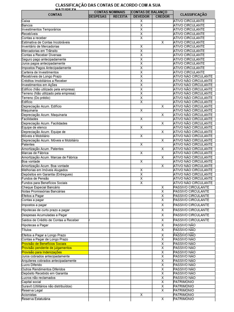 Classificação das Contas Contábeis | PDF | Dinheiro | Economia financeira