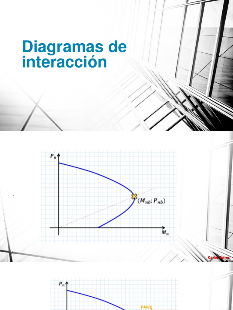 3) Diagramas de Interacción | PDF
