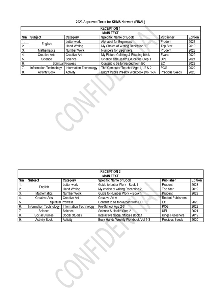 2023 Approved Texts For KHMS Network (FINAL) | PDF