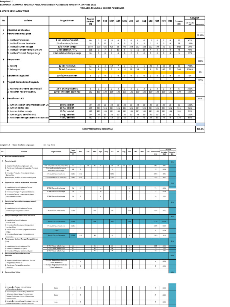2.6.5.c CONTOH MONEV P2 | PDF