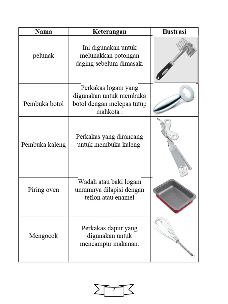 Daftar Peralatan Dapur dan Fungsinya | PDF | Memasak, Makanan, & Anggur