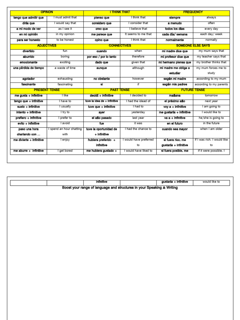 Language Table!! | PDF | Linguistics | Grammar