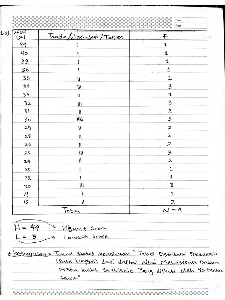 UAS-Rizal Rifkiyanto-TBI D | PDF