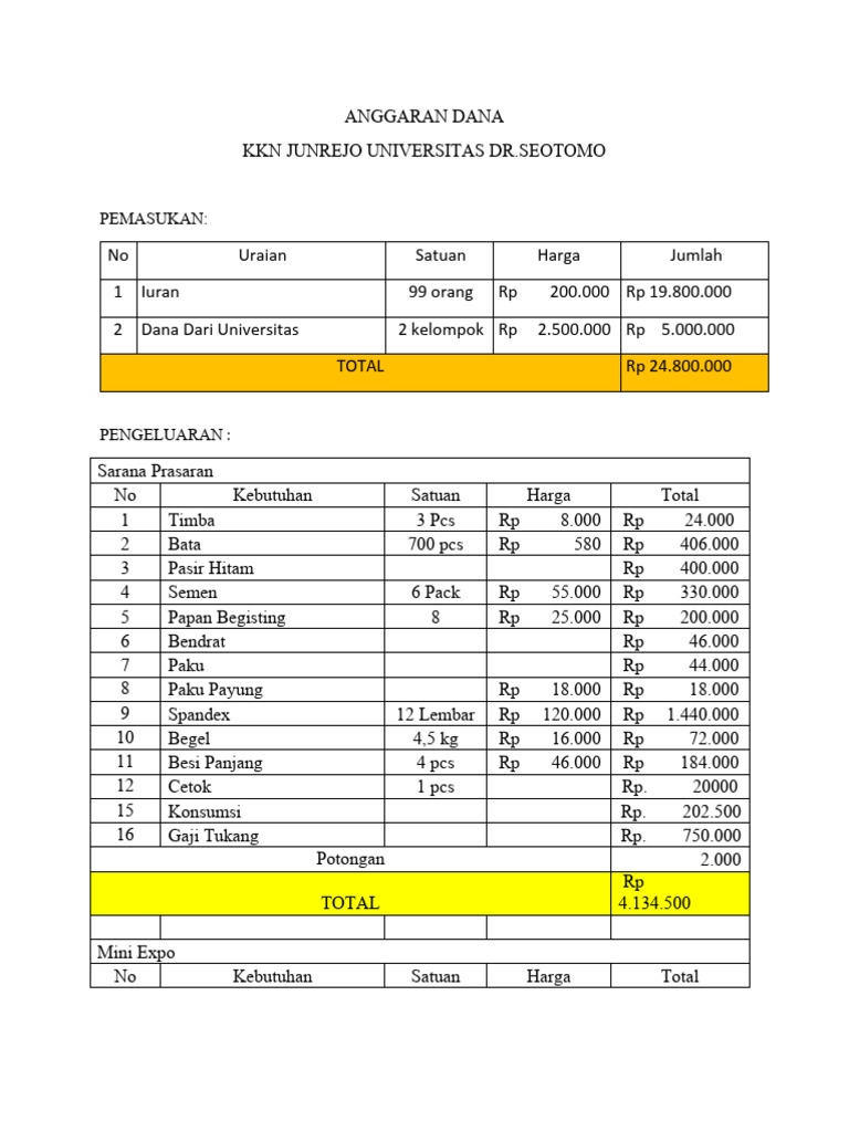 Laporan Dana + Nota KKN Junrejo - Merged | PDF | Griya & Taman