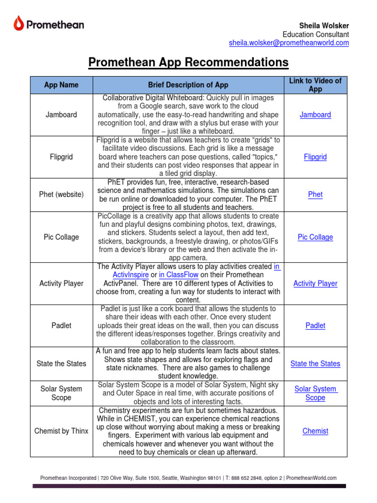 Promethean Recommend Apps | PDF