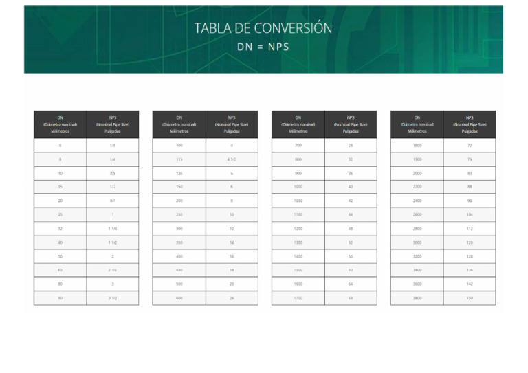 DN NPS Cañerias | PDF
