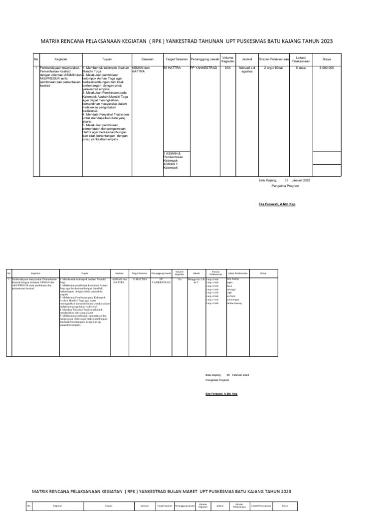 RPK Tahunan Dan Bulanan Program Yankestrad 2023 | PDF