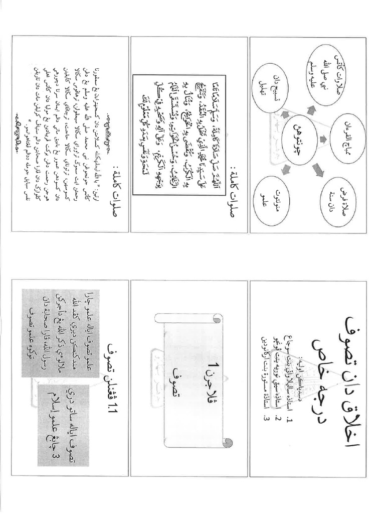 Nota Usul f2 | PDF Nota Usul f2 | PDF