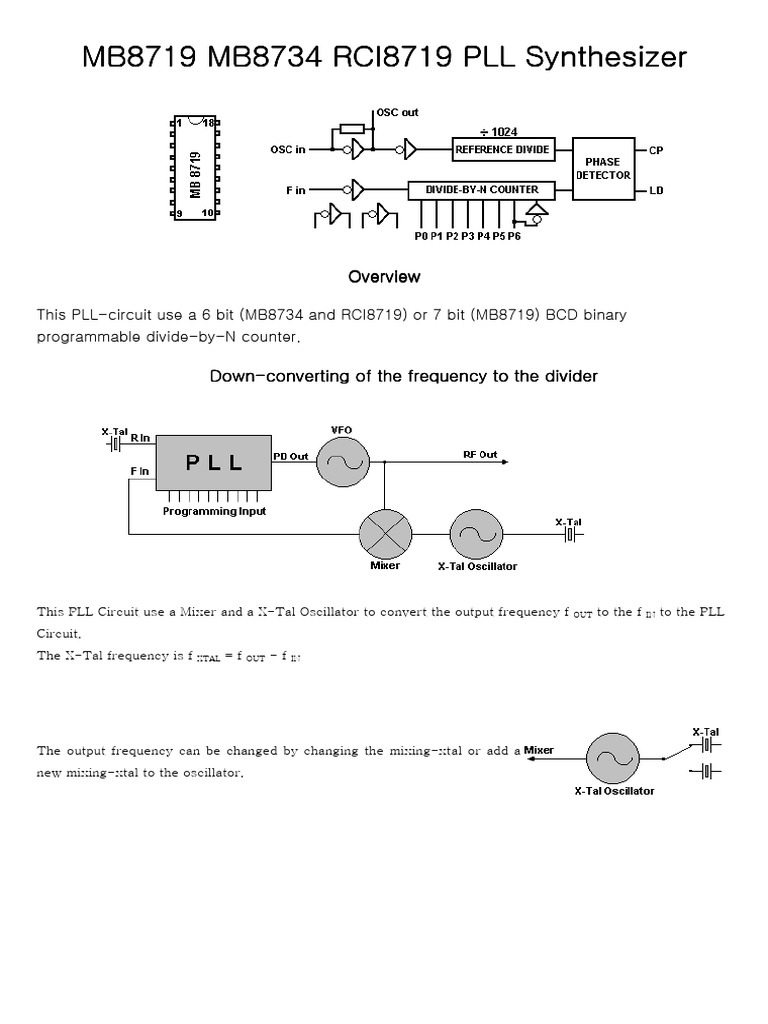 MB8719 | PDF | Electronic Oscillator | Electrical Engineering