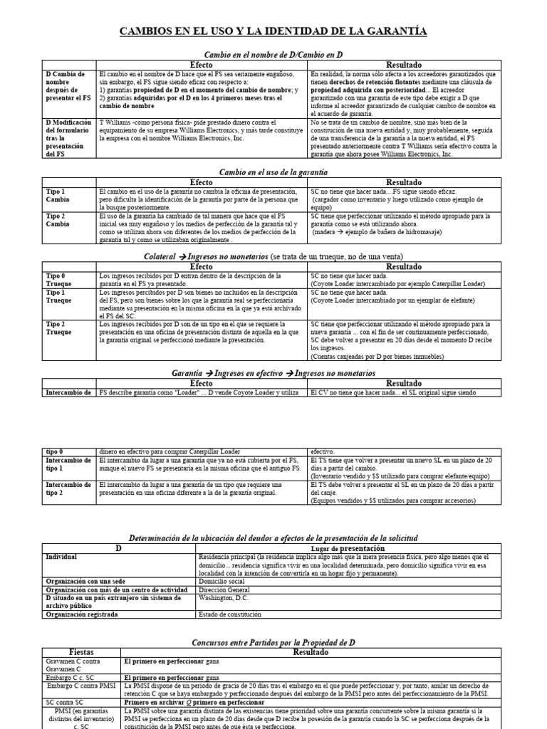 Diagrama de Flujo de Transacciones Garantizadas | PDF | Pagos | Bancos