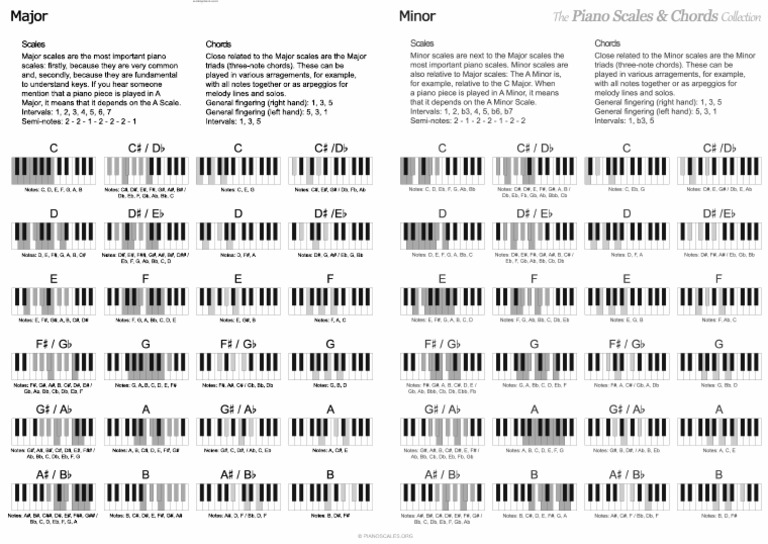 Major Piano Scales and Chords Guide | PDF