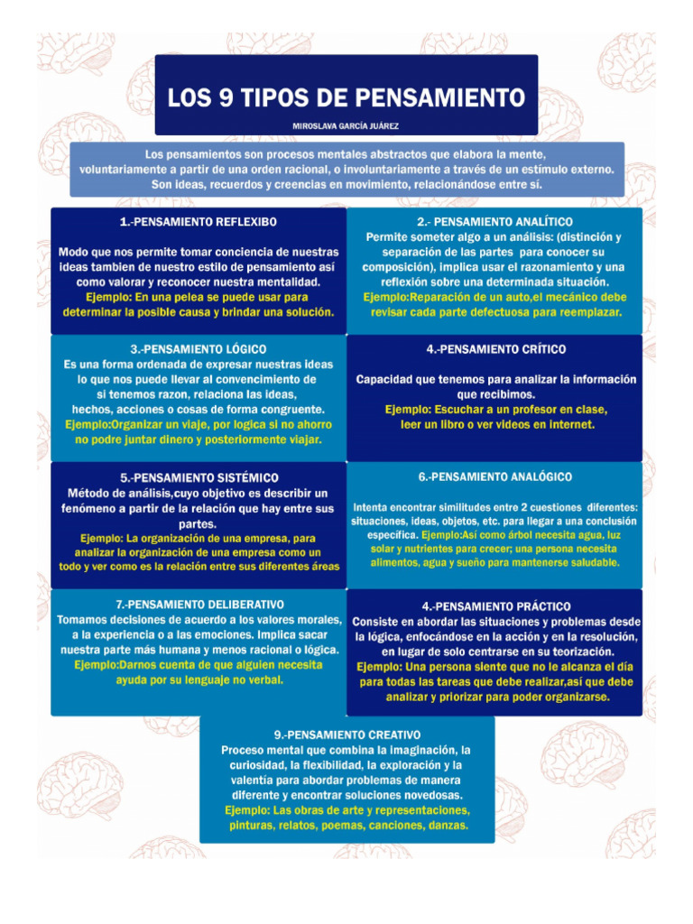Los 9 Tipos de Pensamiento | PDF