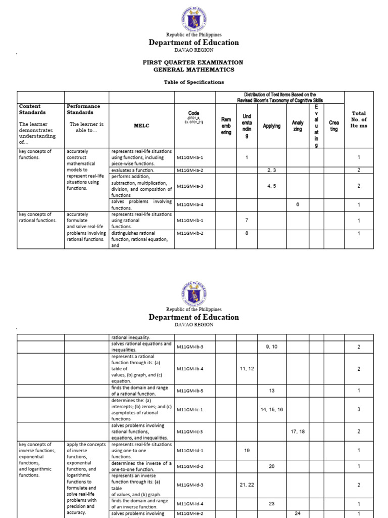 Tos Math 11 Gen Mathq1 q2 | Download Free PDF | Function (Mathematics) | Exponential Function