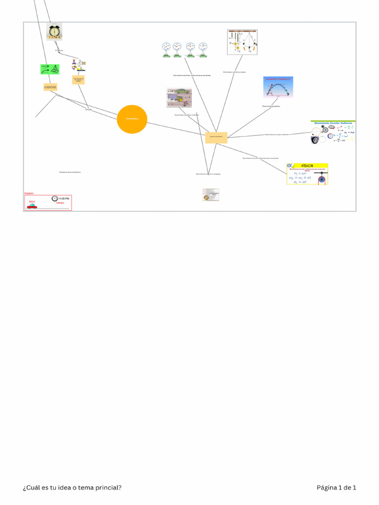 Tema 1 Mapa Mental | PDF