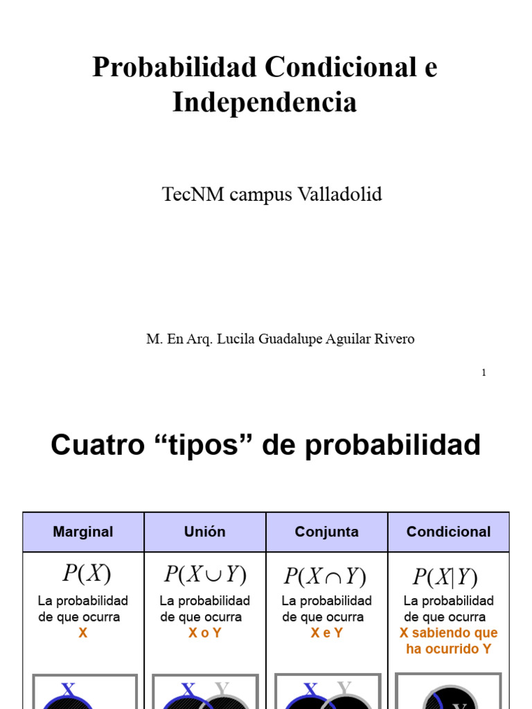 3 Probabilidad Condicionada 2022 | PDF | Probabilidad | Probabilidades y estadísticas