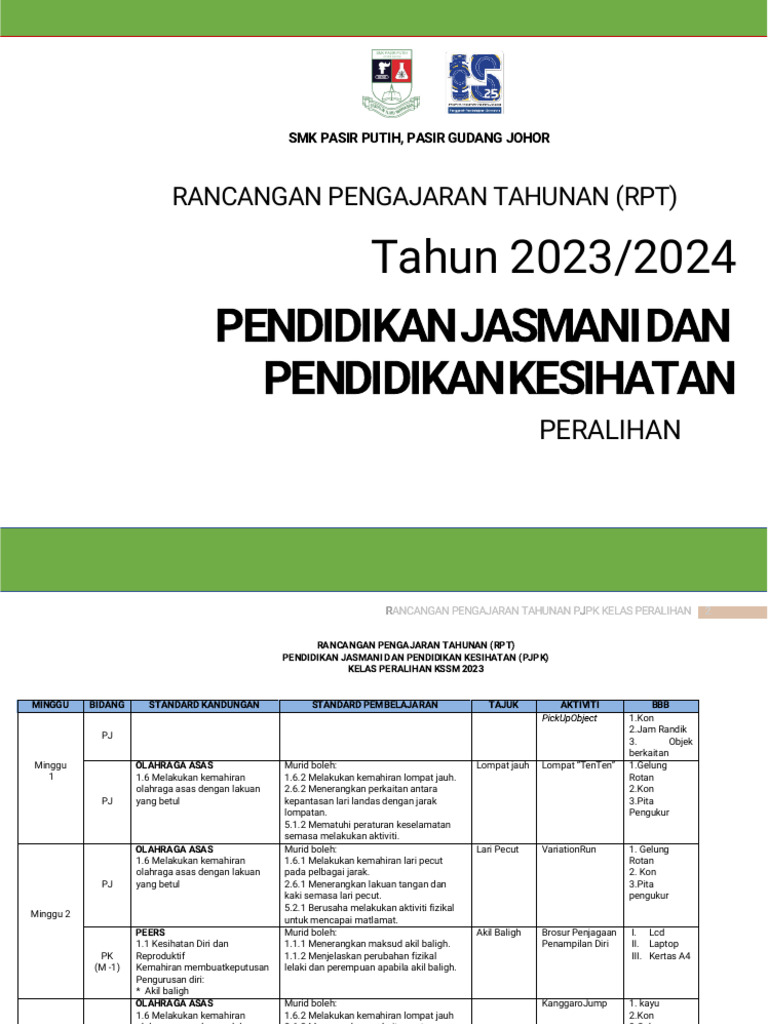 RPT PJPK PERALIHAN 2023 | PDF