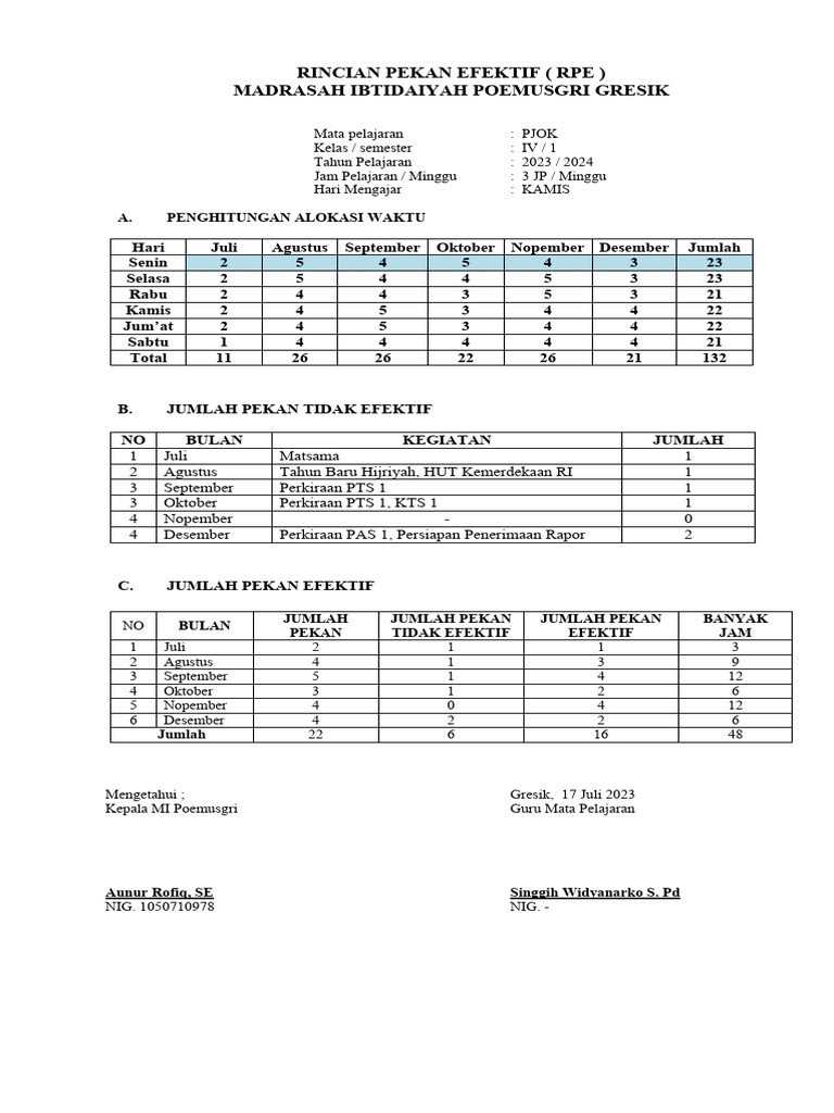 Rpe Pjok V 2022-2023 | PDF