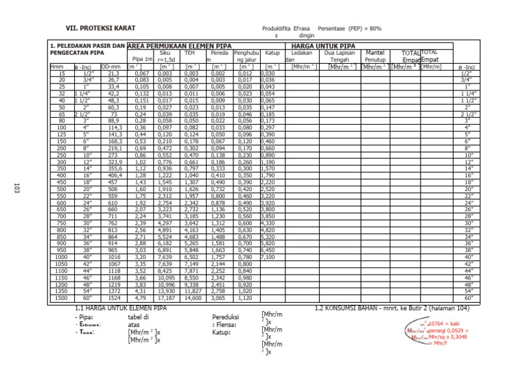 Luas Permukaan Perlengkapan Pipa | PDF