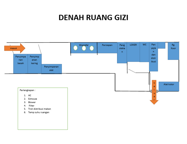 Denah Ruang Gizi | PDF