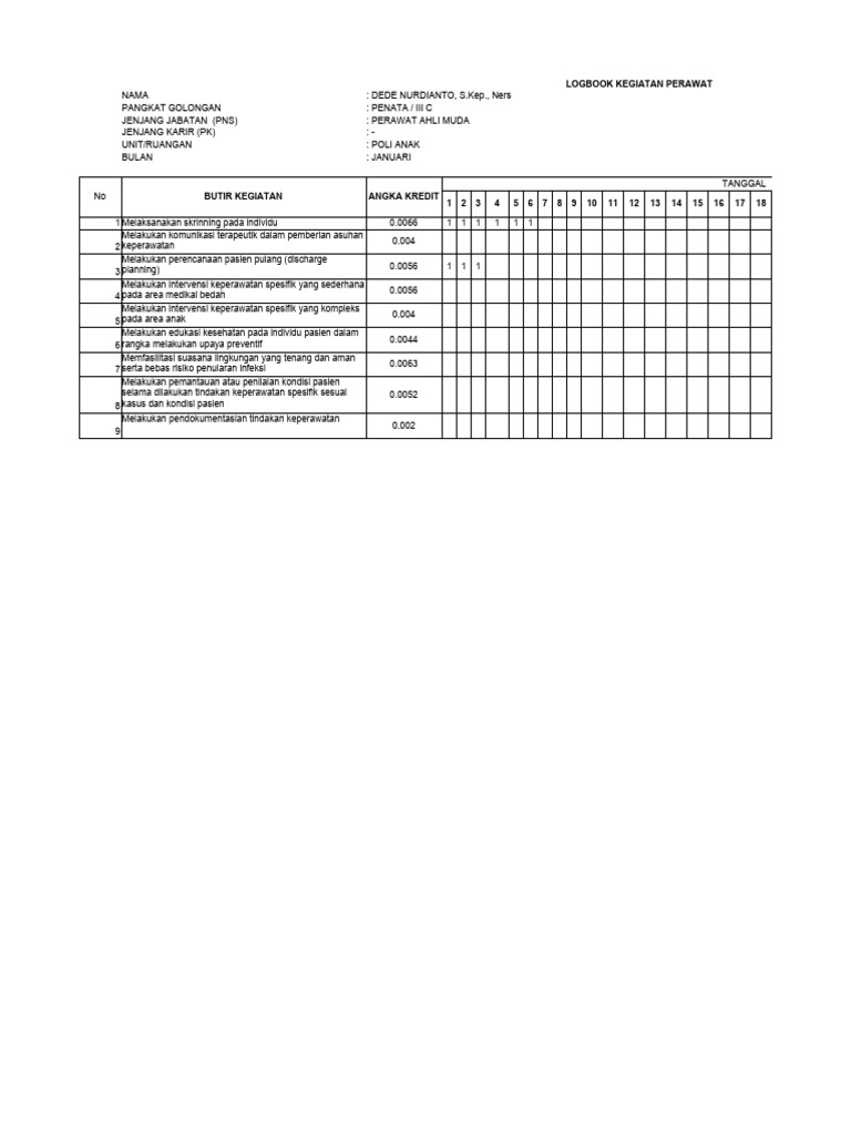 Portofolio Perawat Ahli Muda | PDF