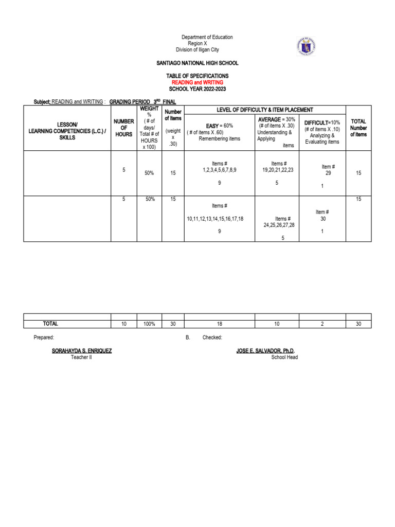 Reading and Writing TOS 3RD QUARTER FINAL | PDF | Learning | Cognition
