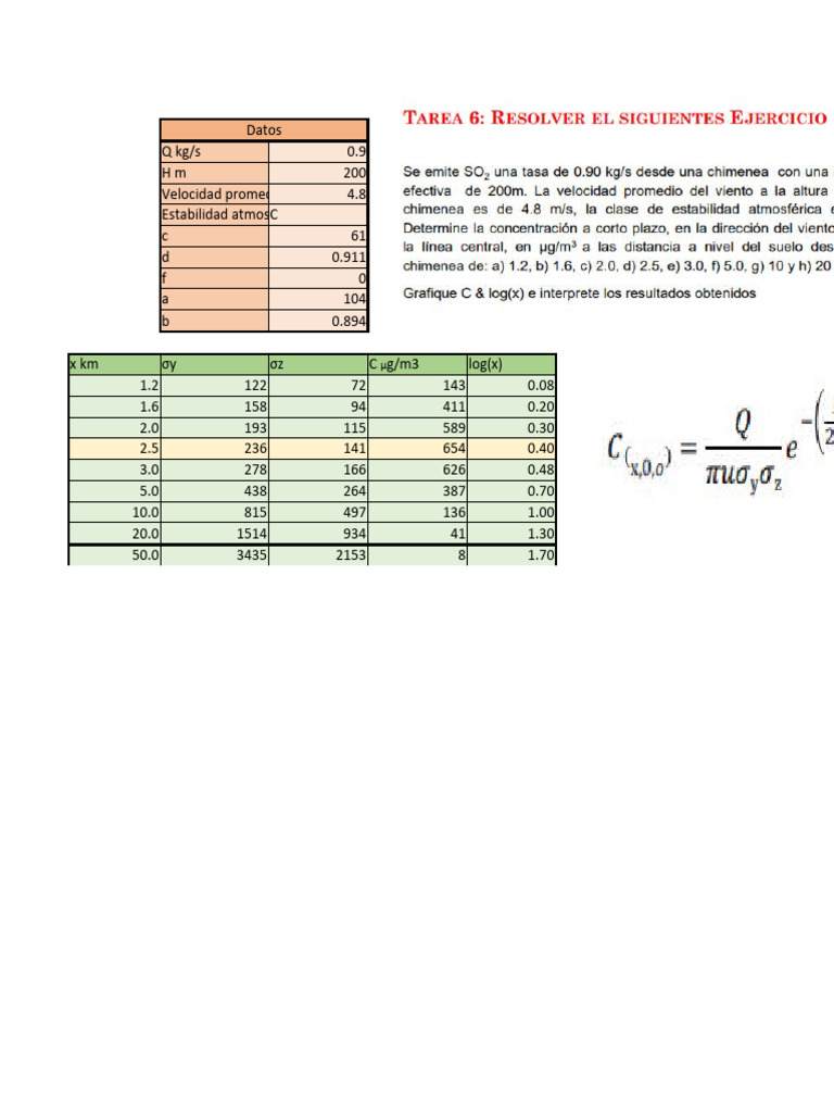 Tarea 6 Dispersión Del SO2 | PDF