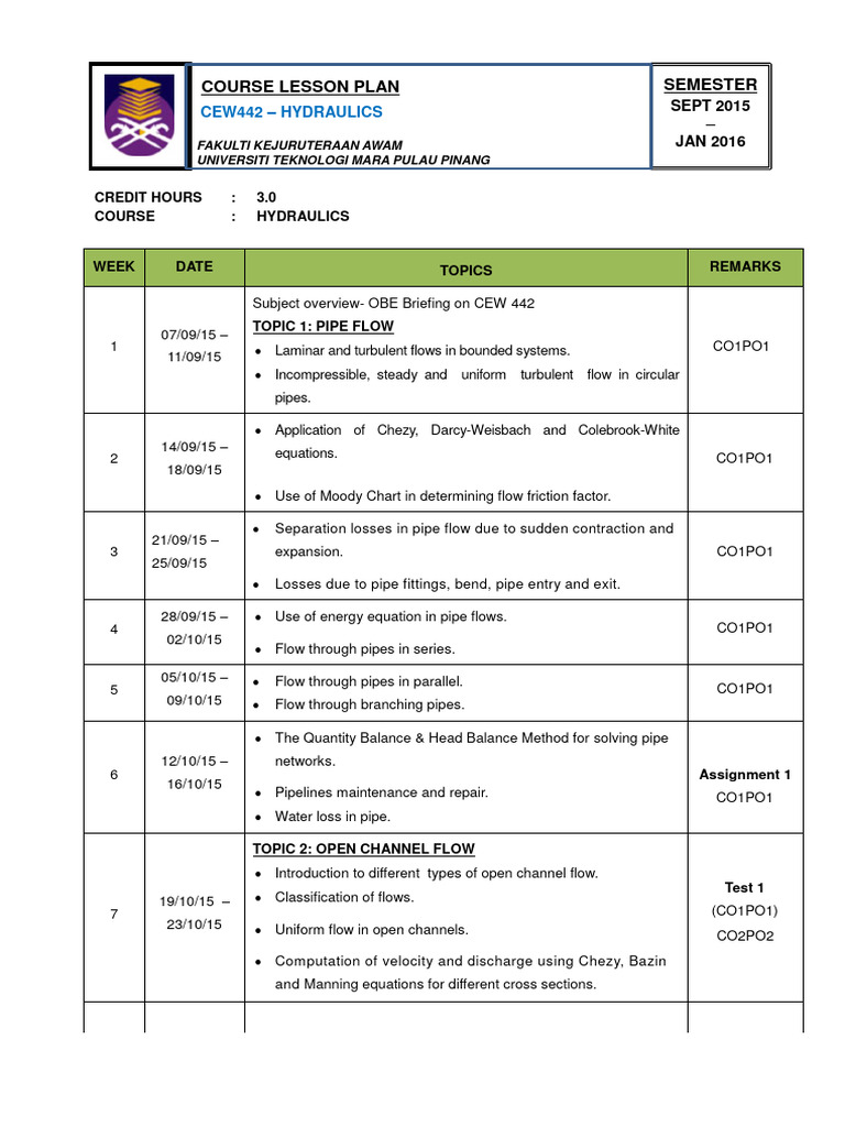 LESSON PLAN CEW442 SEP 15-JAN 16 New PO | PDF | Pump | Physical Sciences