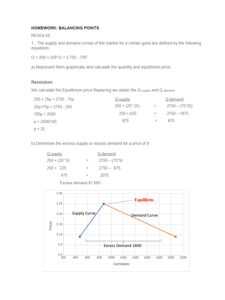 TASK Balance Points | PDF | Supply (Economics) | Demand