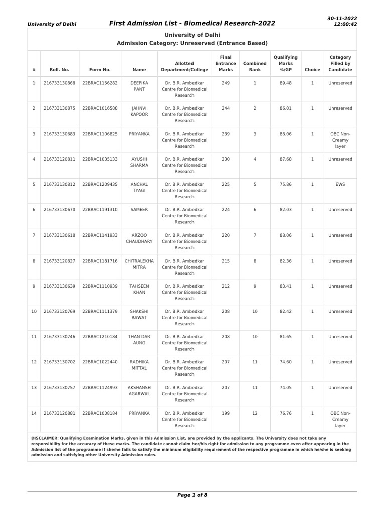 First Admission List of M.sc. Biomedical Sciences | PDF | University ...