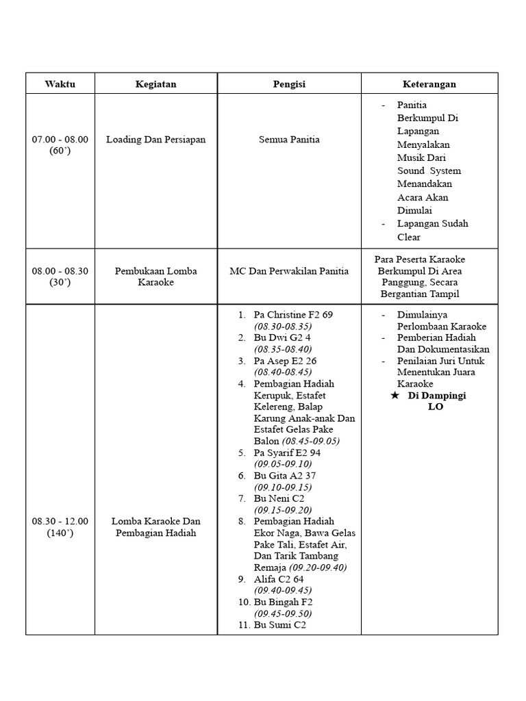 Rundown Acara Puncak | PDF