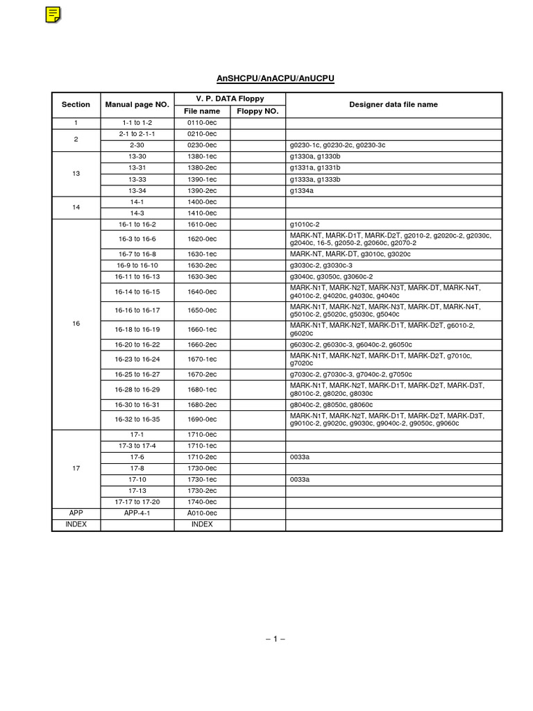 Anshcpu Ana | PDF | Binary Coded Decimal | Trigonometric Functions